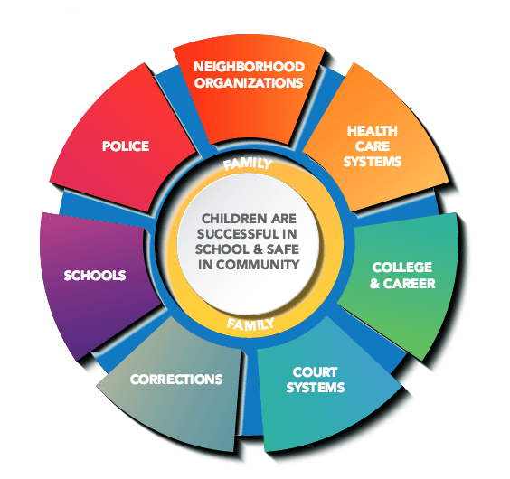 The Skillman Foundation | Toward a Restorative Community: Detroit’s ...