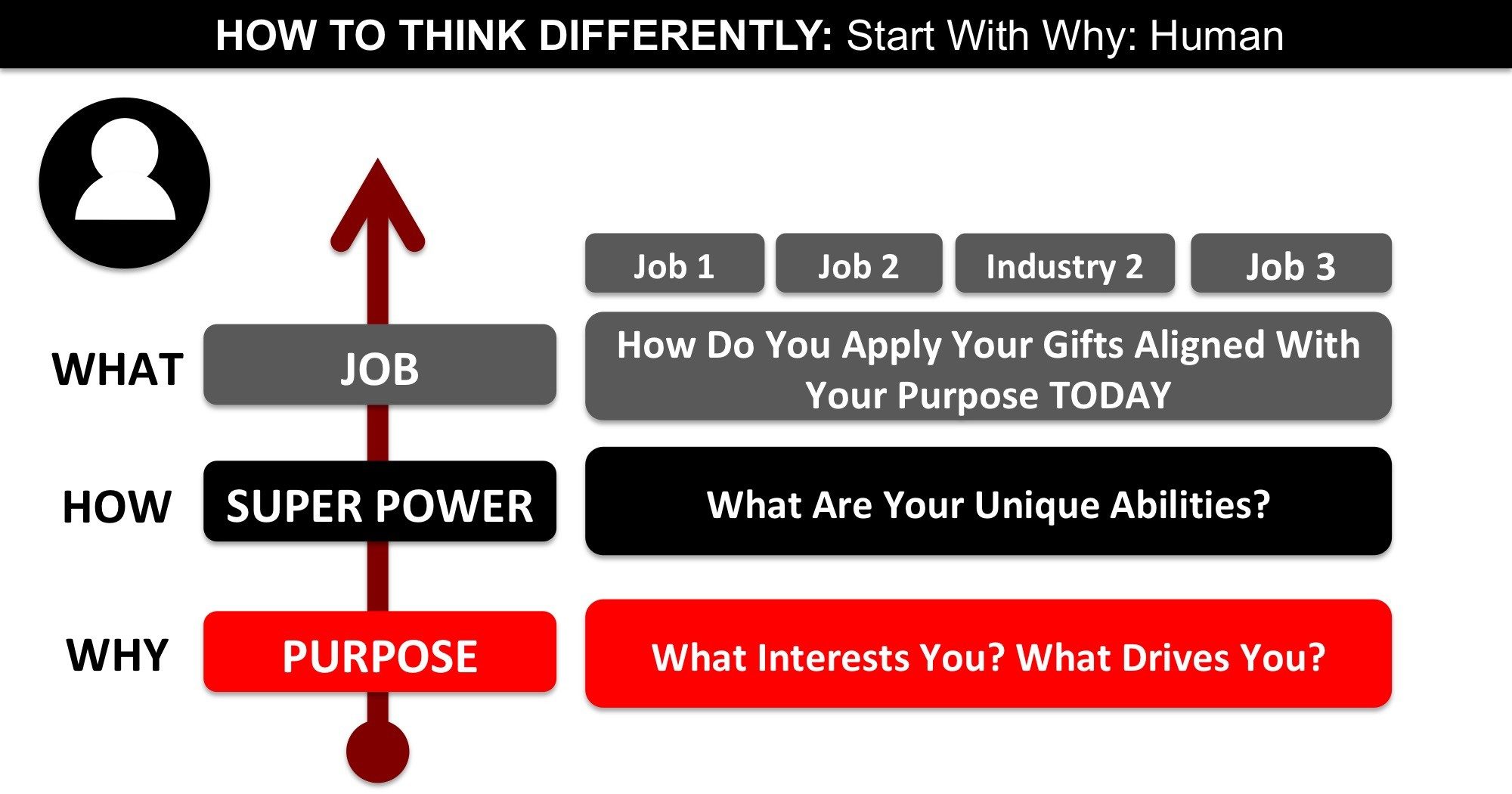 The Skillman Foundation | LEARNING: Your Life May Depend Upon It | The ...