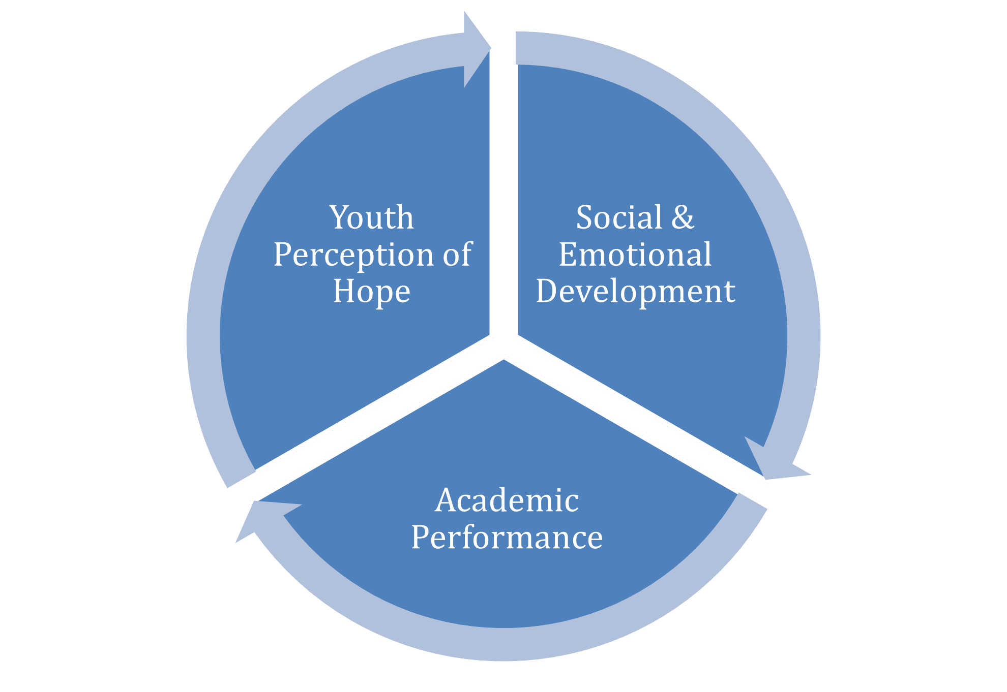 The Skillman Foundation | What’s Hope got to do with it? Everything ...