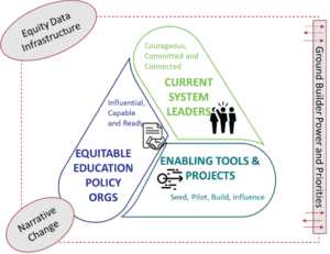 The Skillman Foundation | Policy & Systems: A balcony view | The ...