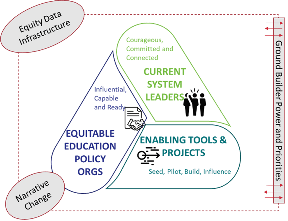 The Skillman Foundation | Policy & Systems: A balcony view | The ...